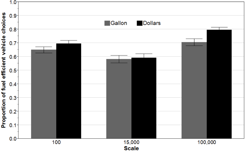 Helping Consumers See the Green Behind Fuel Economy – State of the Planet