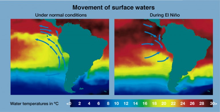 El Niño and Global Warming—What’s the Connection? – State of the Planet