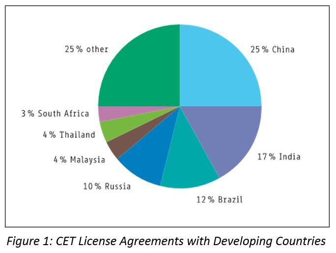 Protecting Intellectual Property While Mitigating Climate Change: Can ...