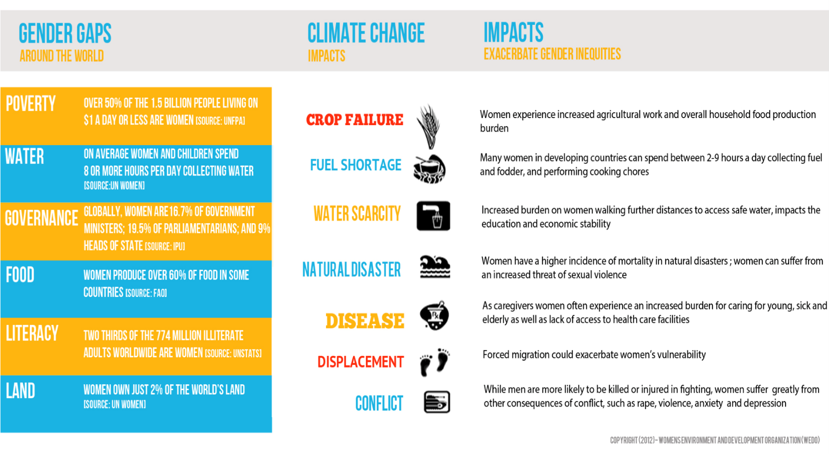 The Gendered Role of Climate Change – State of the Planet