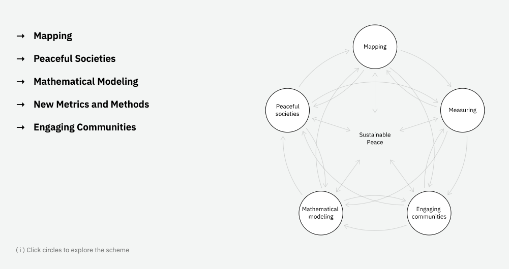 New Website Maps and Models the Science of Peace – State of the Planet