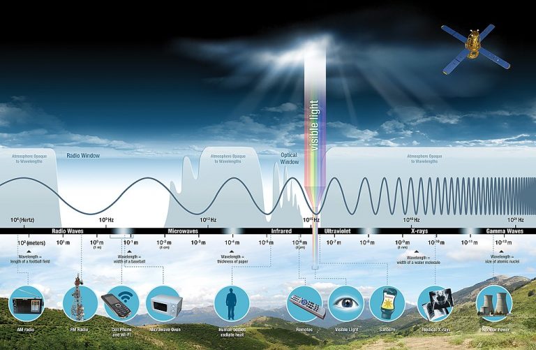 How Exactly Does Carbon Dioxide Cause Global Warming? – State of the Planet