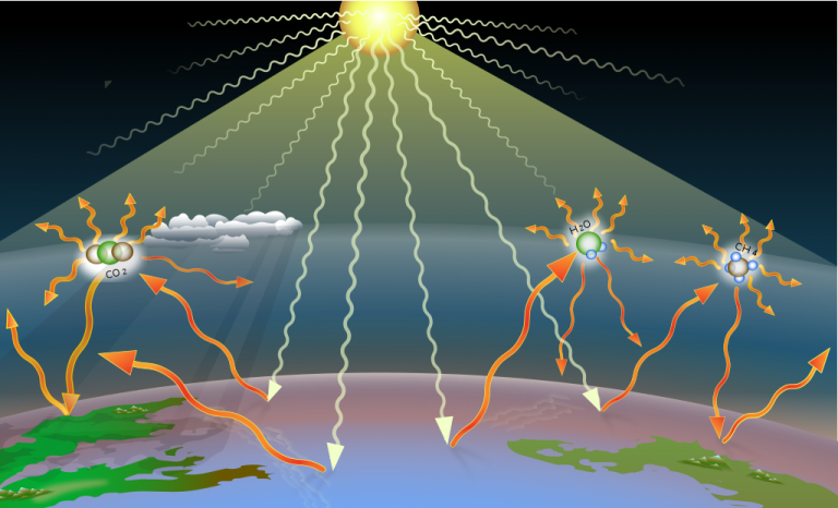 How Exactly Does Carbon Dioxide Cause Global Warming? – State of the Planet