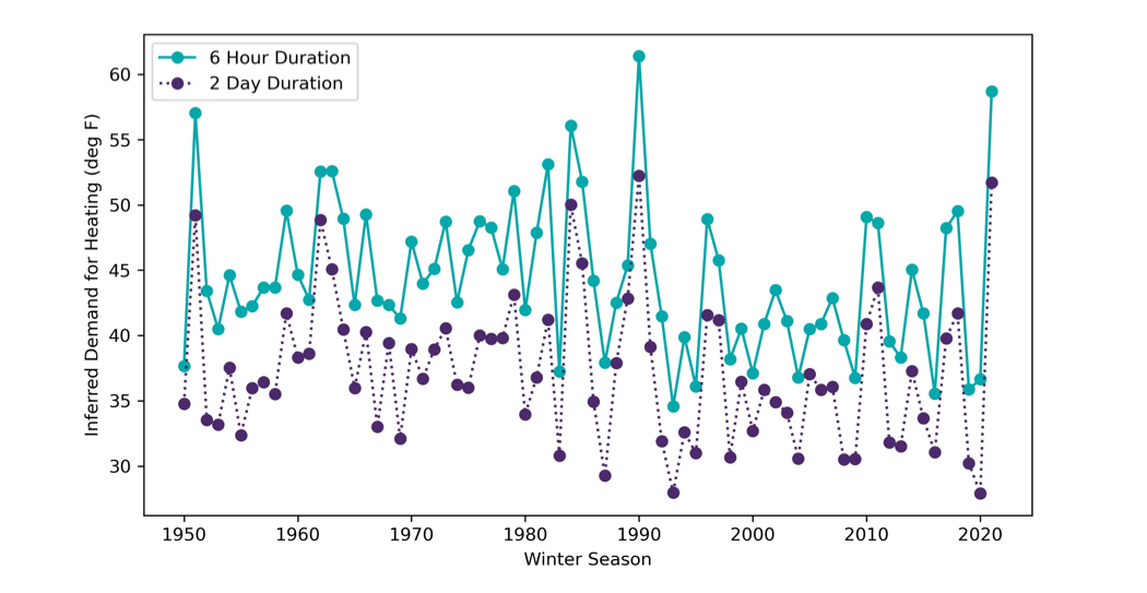 How Unprecedented Was the February 2021 Texas Cold Snap? – State of the ...