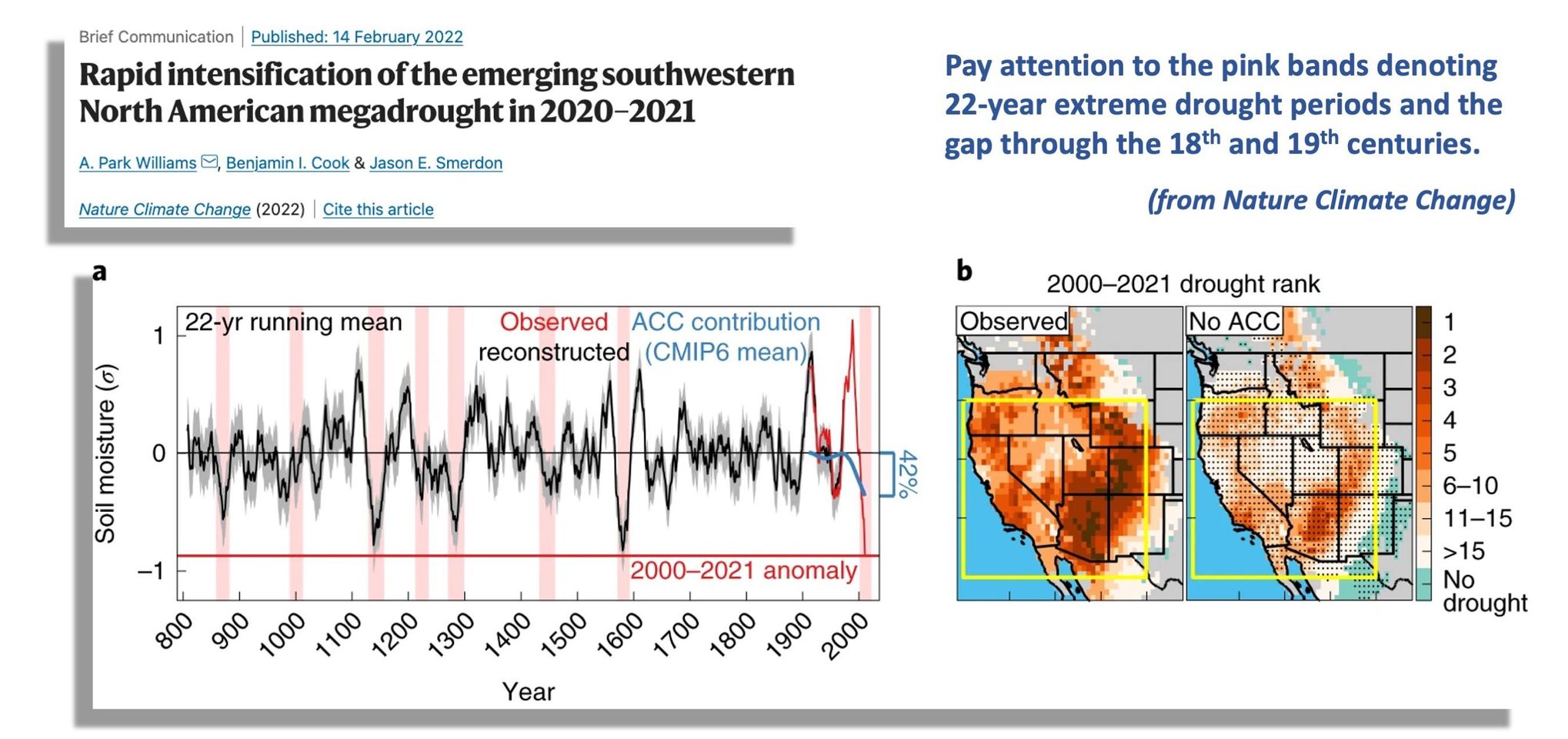 How a Two-century Megadrought Gap Set Up the West for Its Water and ...