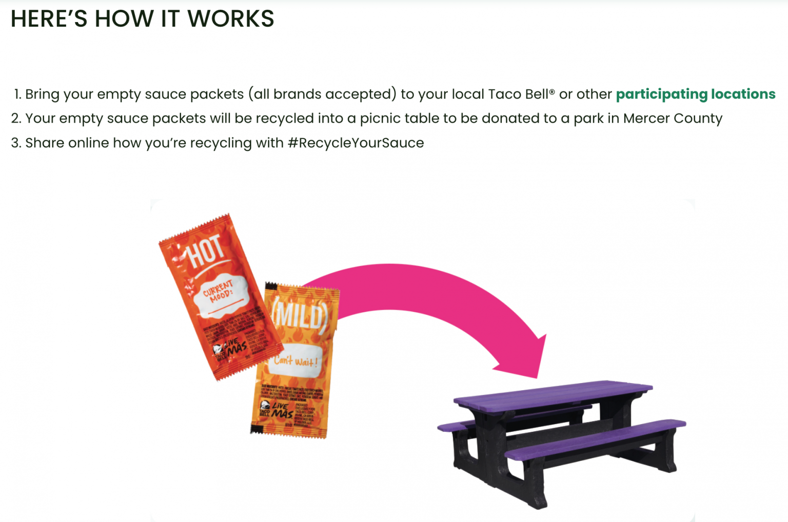 Why Can’t Taco Bell Tell You It’s Actually Trying To Be Sustainable ...