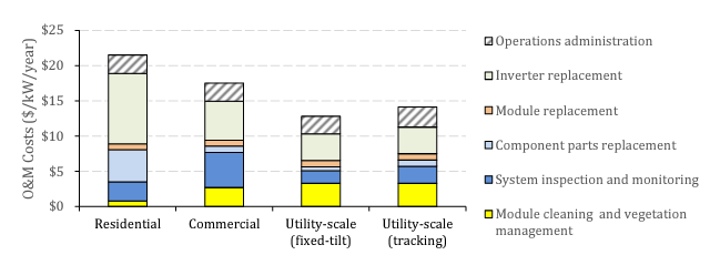 Solar Panels Reduce CO2 Emissions More Per Acre Than Trees — and Much ...