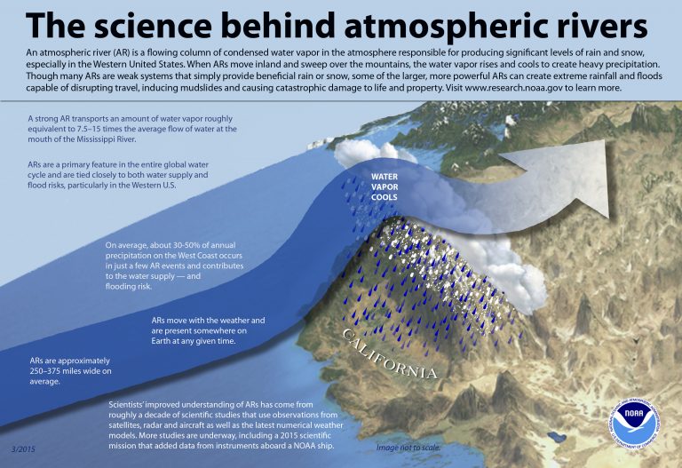 A Climate Expert Explains Why Atmospheric Rivers Are Causing Historic ...