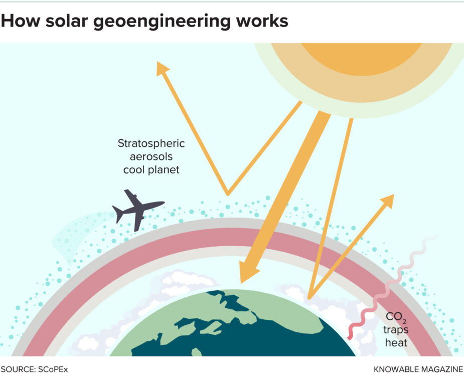 Solar Geoengineering To Cool the Planet: Is It Worth the Risks? – State of the Planet