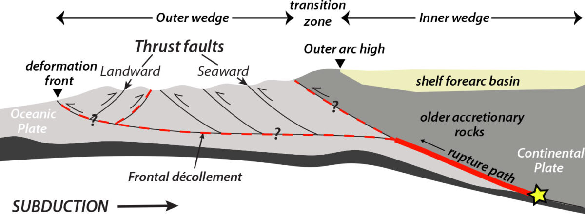 Cascadia Subduction Zone, One of Earth’s Top Hazards, Comes Into ...