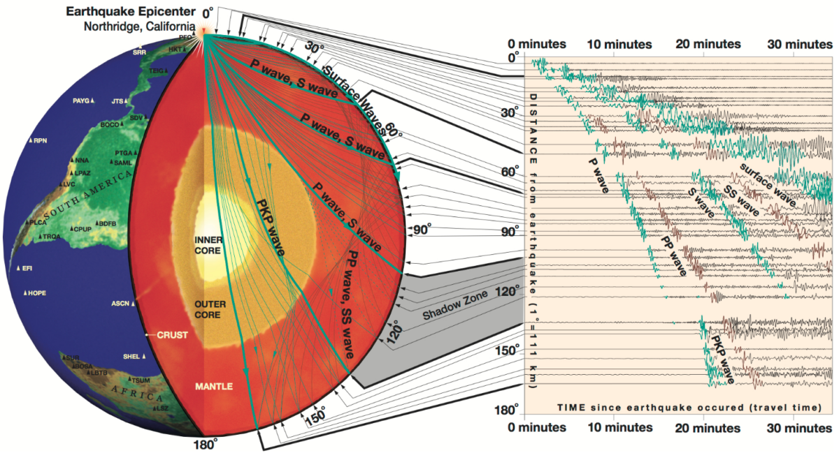 Seismic Imaging Aboard the R/V Marcus G. Langseth – State of the Planet