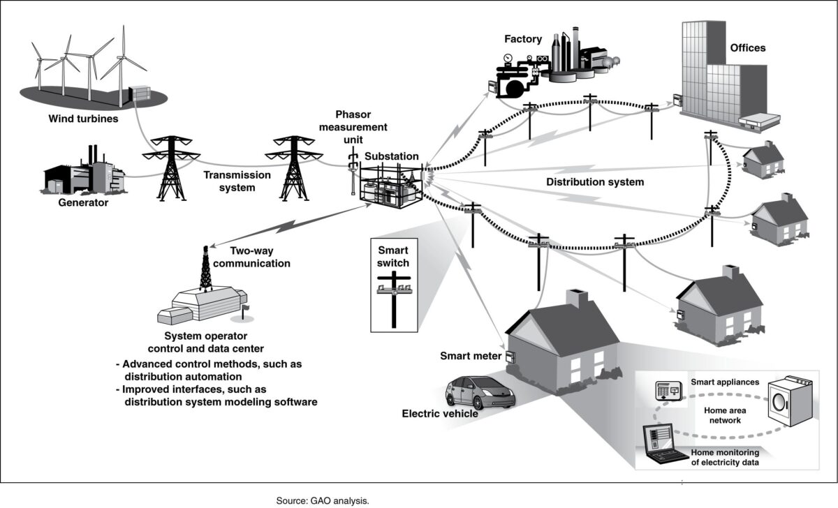 How Climate Change Impacts Renewable Energy – State of the Planet