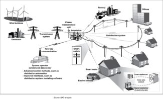 How Climate Change Impacts Renewable Energy – State of the Planet