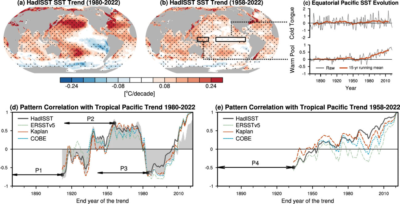 A Climate Change Signal in the Tropical Pacific – State of the Planet