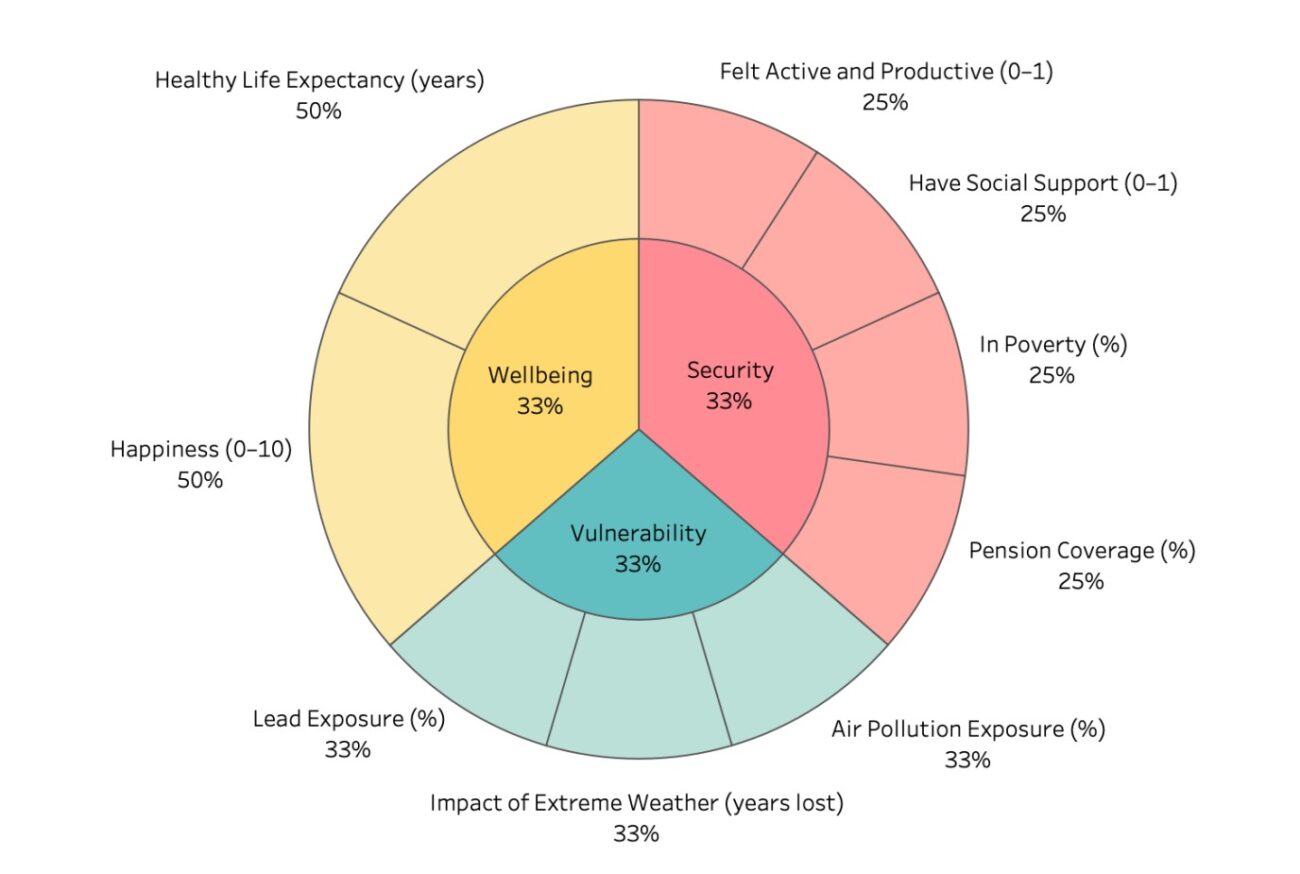 A New Way to Rank Countries on Successful Aging – State of the Planet